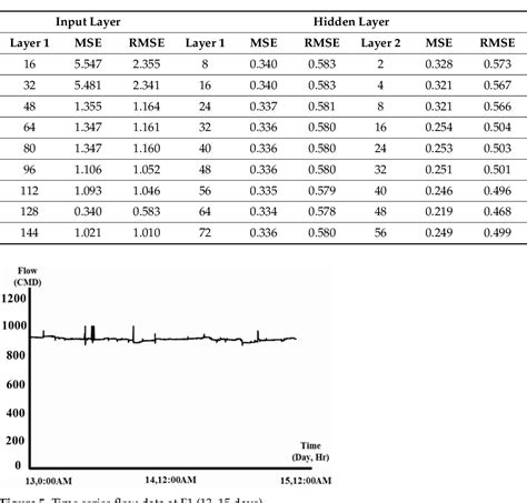 Table 2 From Development Of Leakage Detection Model And Its Application For Water Distribution