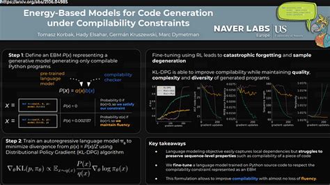 Underline Energy Based Models For Code Generation Under Compilability