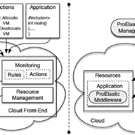General Ideas On Using Elasticity A Standard Approach Adopted By Download Scientific Diagram