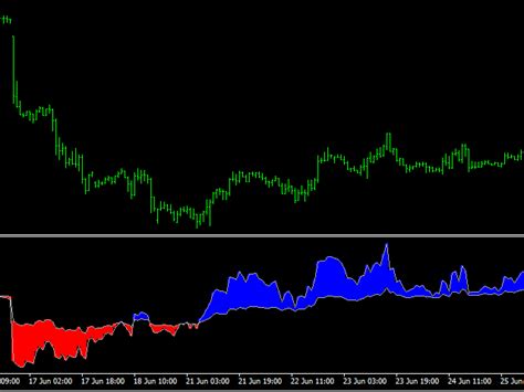 Period Cross Rsi Free Download Trading Indicator For Metatrader 4