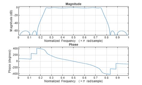 Dspfourthordersectionfilter
