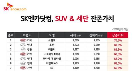 Suv·rv차량 판매 증가세단 인기 시들