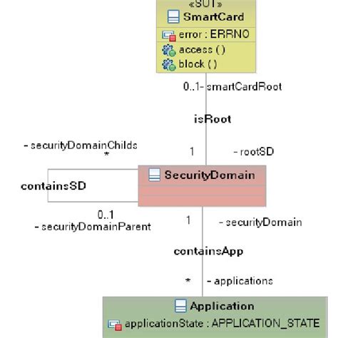 1 Initial Class Diagram Download Scientific Diagram