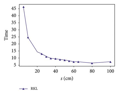 Test Comparison Of The Four Methods Error In Infinity Norm A In 2