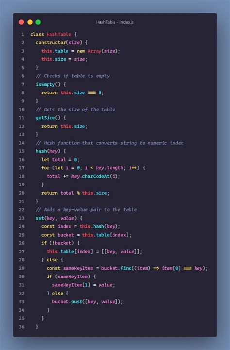Muhammad Sameem On Linkedin Linkedinfam Summary Javascript Dsa Js