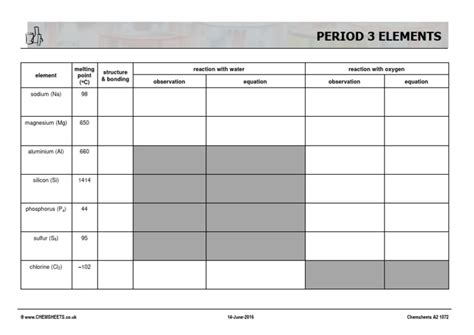 Chemsheets A2 1072 Period 3 Elements Pdf