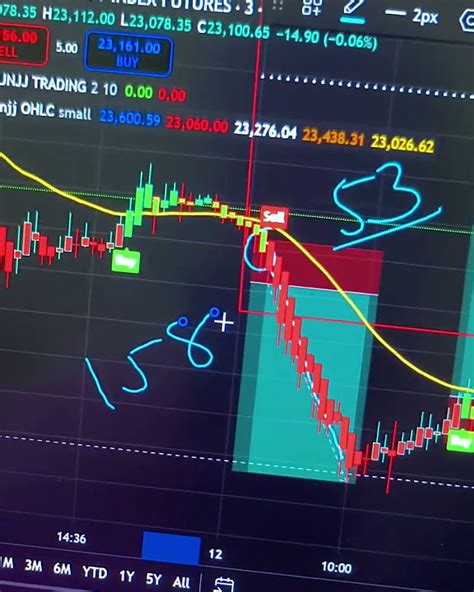 Algo Strategy Auto Buy Sell Signal Niftyalgorithm Algotrading