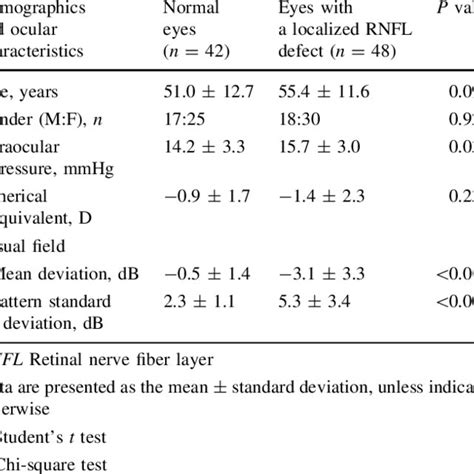 Frequency Distribution Of Localized Rnfl Defects In Terms Of Clock Hour