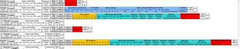 Zigbee终端无法重连的问题解决z Stack关掉的事件如何重启 Csdn博客