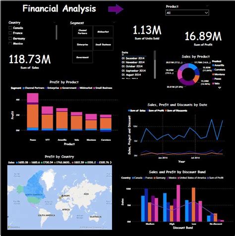 Keerthana C On Linkedin Finance Dataanalysis Dashboard Datavisualization Financeanalysis