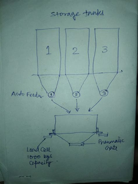 Need Help For Batching Machine Controlled By Arduino Mega Vfd General