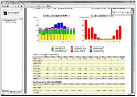 Equest Predicted Energy Consumption In A Typical Residential Building