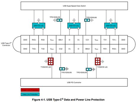 TPD E VCC Pin Interface Forum Interface TI E E Support Forums
