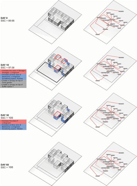 The Spatial Modification Process For The Hue Garden House Hgh From