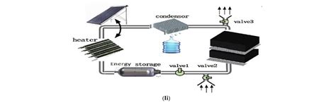 Energies Free Full Text Progress And Prospects Of Air Water