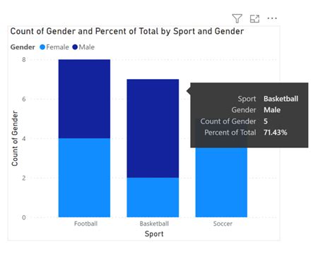 How Can I Display Percentages In A Stacked Column Chart Using Power Bi