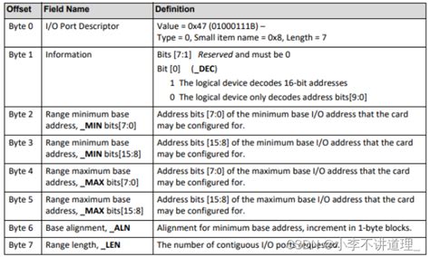 Acpi Source Language（asl）详解acpi Asl Csdn博客