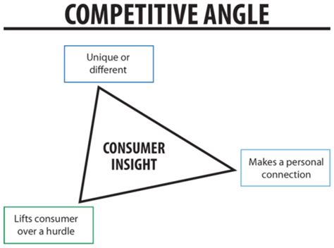 Chapter 9 Flashcards Quizlet