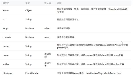 微信小程序把玩（二十七）audio组件 微信小程序开发工具audio action csdn博客