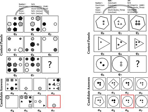 Examples Of Rpm Problems From The Raven Dataset [35] The Attributes Download Scientific