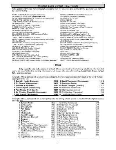 The 2005 Euclid Contest B C Results