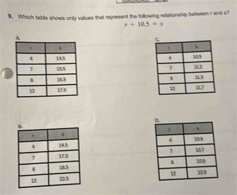 solved 9 which table shows only values that represent the following
