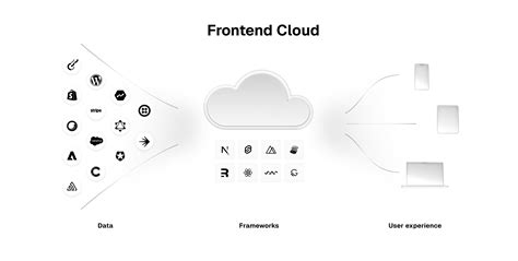 customer first experience first ai first the frontend cloud — vercel