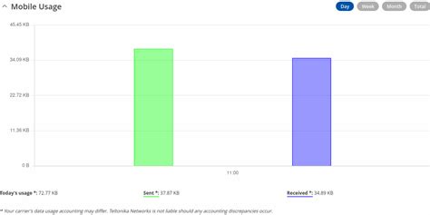 Rutm59 Realtime Data Teltonika Networks Wiki