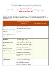 Analyzing An Argument Graphic Organizer Docx Analyzing An Argument Graphic