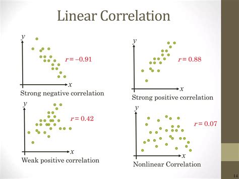 Correlation And Regression Ppt Physics Science