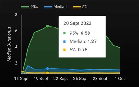 Advanced Sql For Data Science Towards Data Science