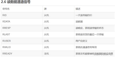 362 On Chip Bus —— Axi总线介绍axi协议 Sean Csdn Csdn博客