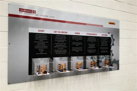 5 Examples Of Sqcdp Boards Melo World