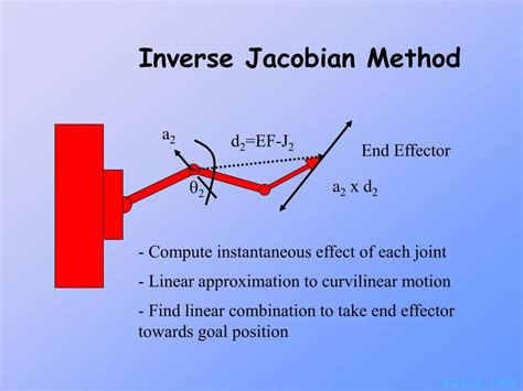 ppt inverse kinematics powerpoint presentation free download id