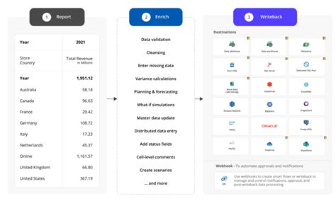 The Best Solution For Data Writeback In Power BI