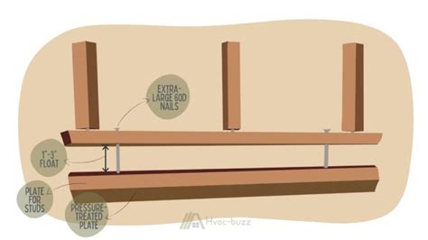 Do I Need Floating Walls In My Basement The Tibble