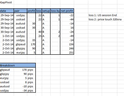 gap pivot system page 2 free forex trading systems forum