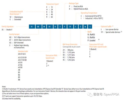 Intelaltera 系列fpga简介 Csdn博客 Intelaltera 系列fpga简介 Csdn博客