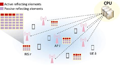 Energy Efficient Cell Free Network Assisted By Hybrid Riss