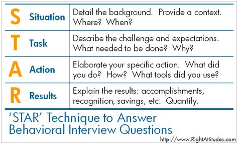 What Is Behavioral Interviewing Artofit