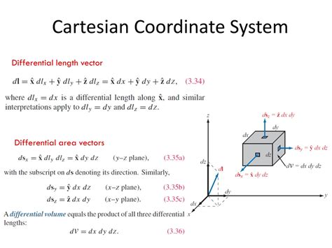 Ppt Exploring Coordinate Systems Cartesian Cylindrical And Spherical Powerpoint Presentation