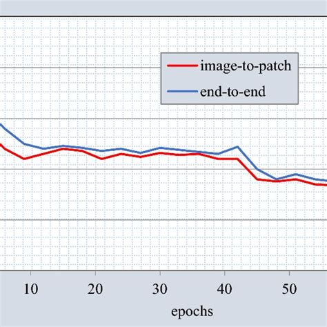 Loss Value Decline Curve Under Different Strategies Download