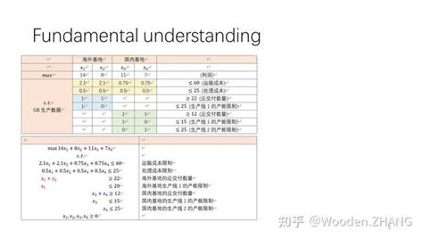 Lecture 011 3 Dantzig Wolfe Decomposition 知乎