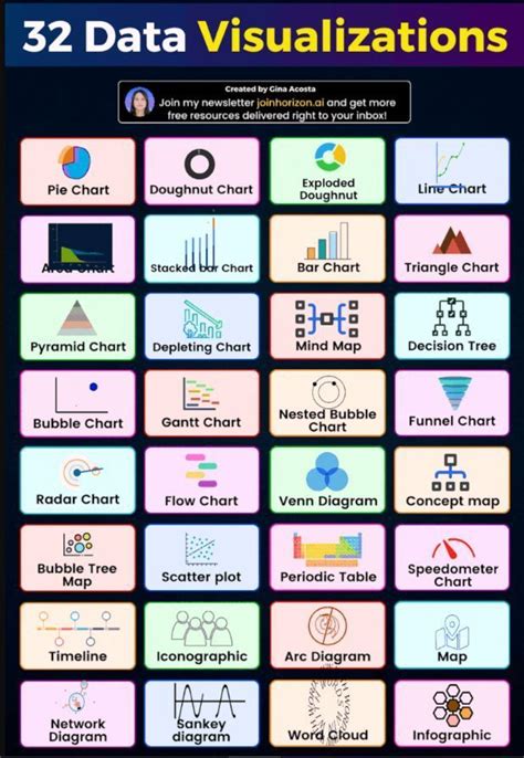 mastering data analytics on linkedin 🌟 data visualization is the