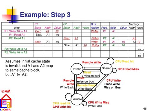 PPT CPE 631 Multiprocessors And Thread Level Parallelism PowerPoint Presentation ID 1330867
