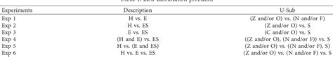 Table 1 From A Novel Machine Learning Model For The Detection Of Epilepsy And Epileptic Seizures