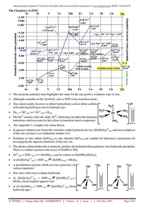 Coordination Chemistry And Binding Properties With Zinc Ii Cations Pdf