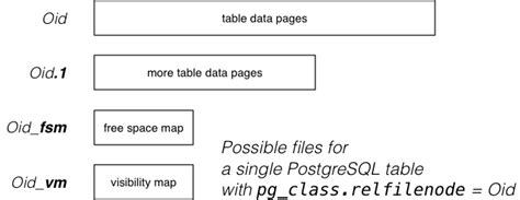 Postgresql File Manager Vincent Wong Software Engineer
