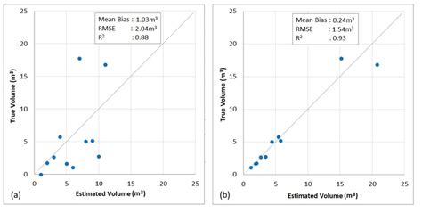 validation of segmentation results of weighted rf classifier a