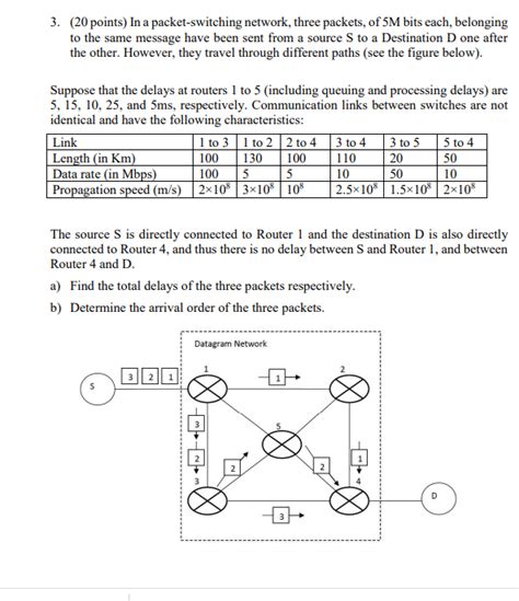 solved 3 20 points in a packet switching network three